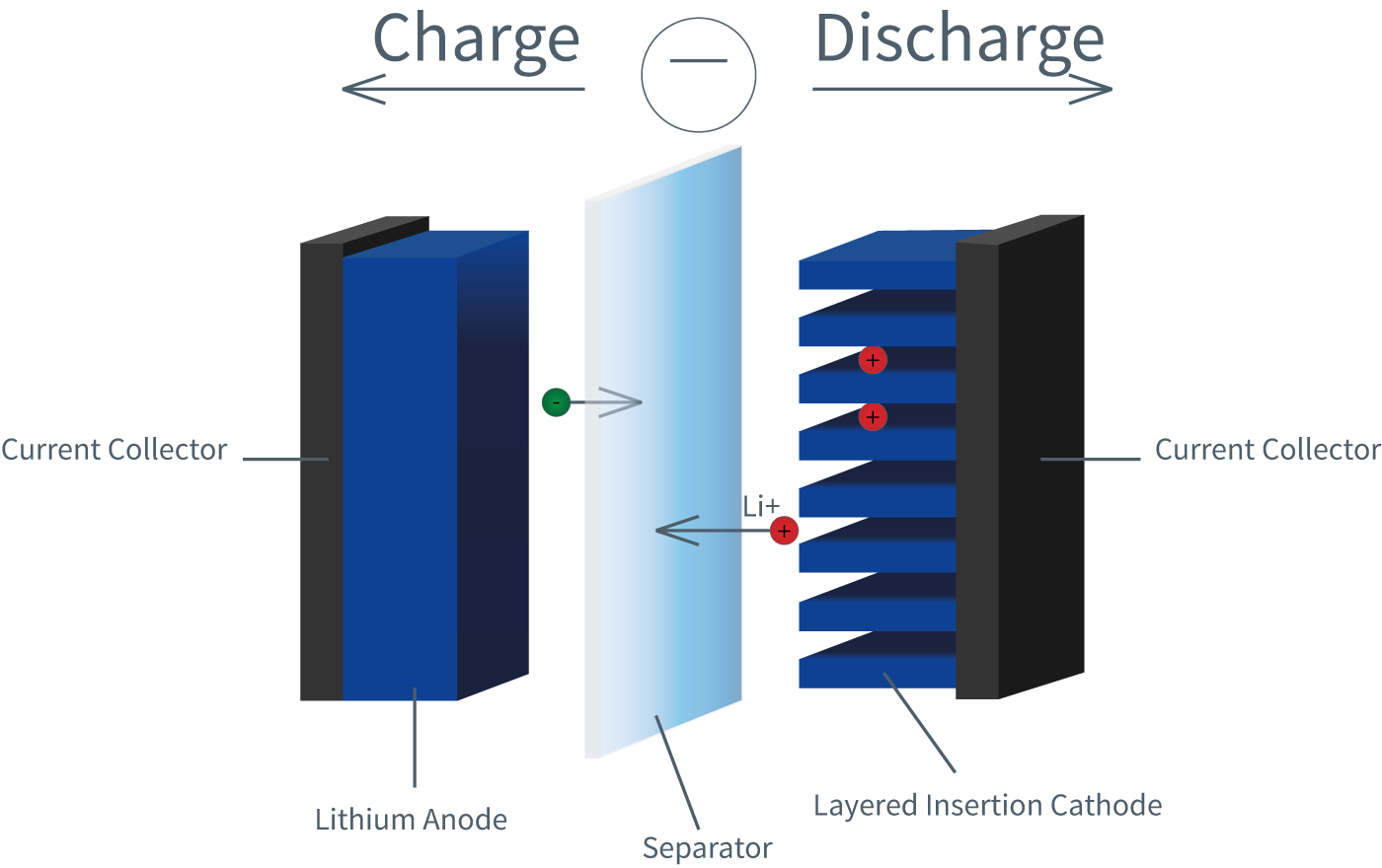 Laser technology paves the way for a new generation of batteries ...