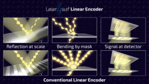 Linear Encoders - Laser4surf
